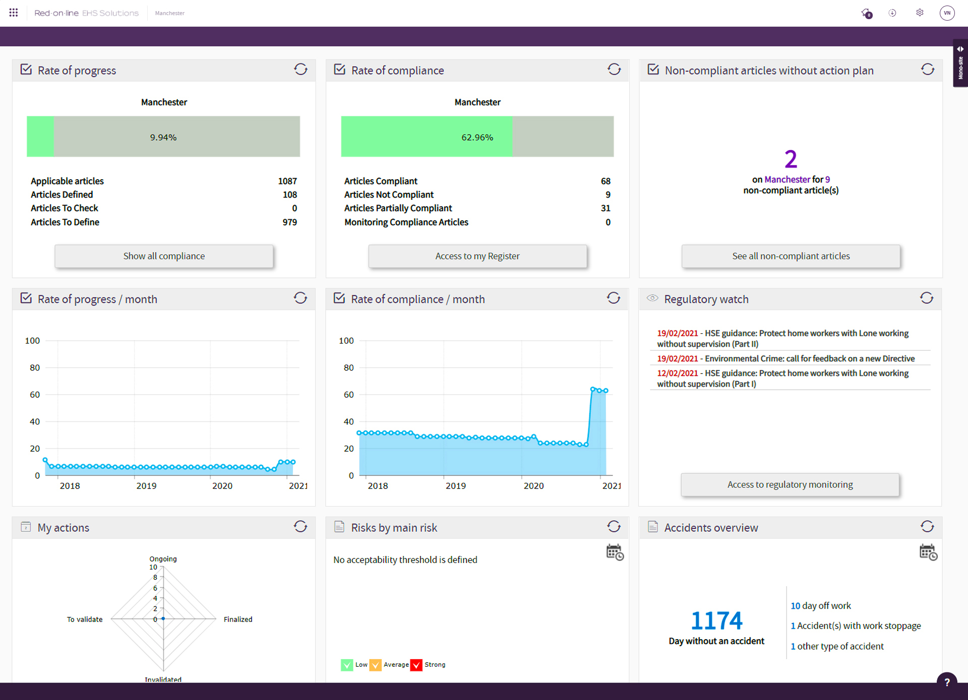 Red-on-line EHS Solutions
